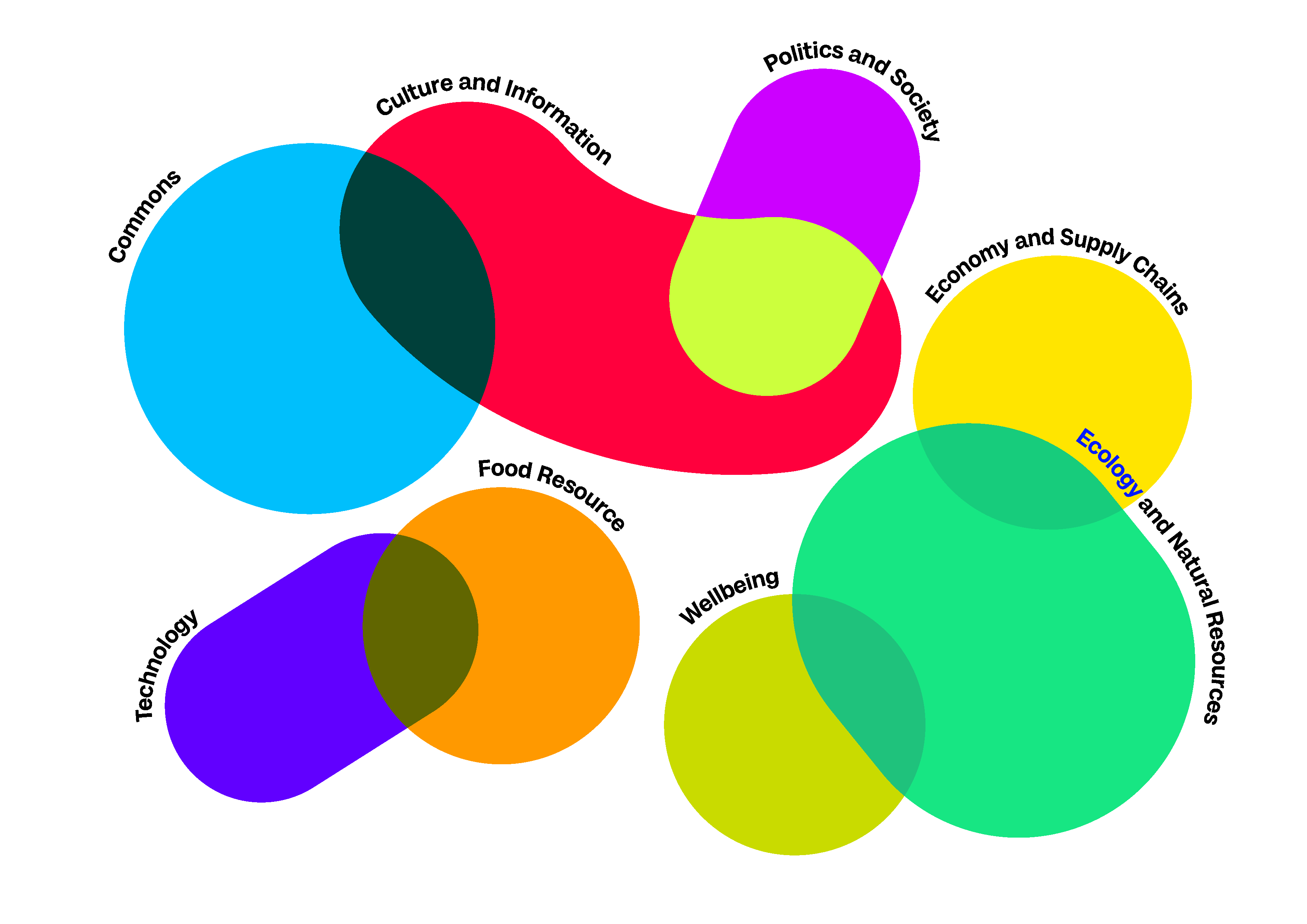 Interdependence. Designing relationships | Dipartimento di Design